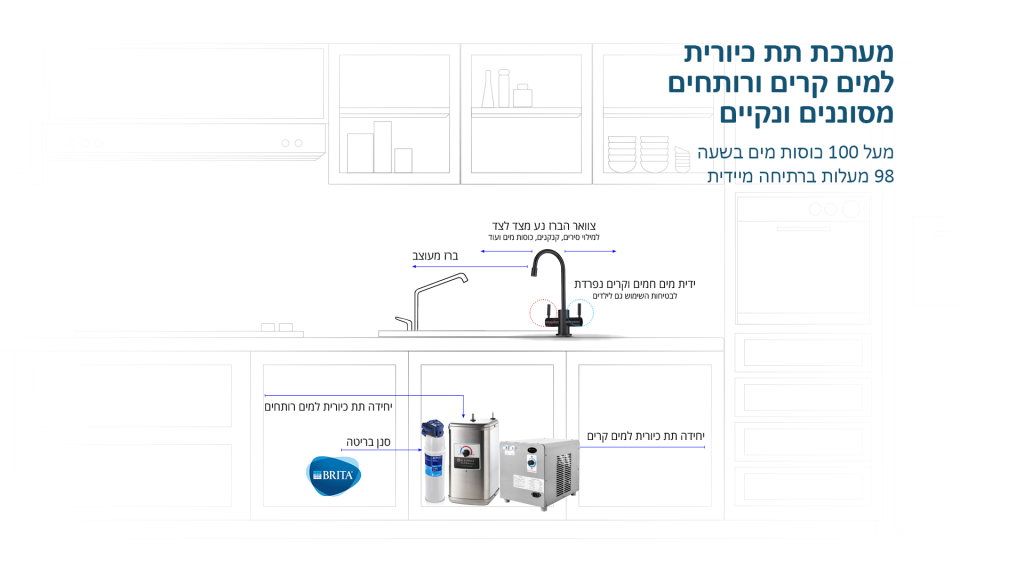 Electra Water Home - אלקטרה בר מים תת כיורי
